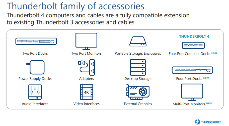 Intel présente la solution de connectivité universelle USB Type-C ...