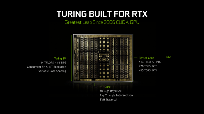 NVIDIA Turing GPU Architecture Deep Dive: Prelude to GeForce RTX