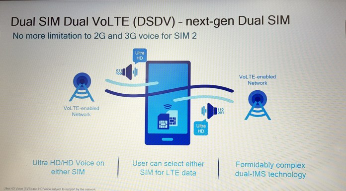 Vad är Dual SIM Dual VoLTE - Allt du behöver veta